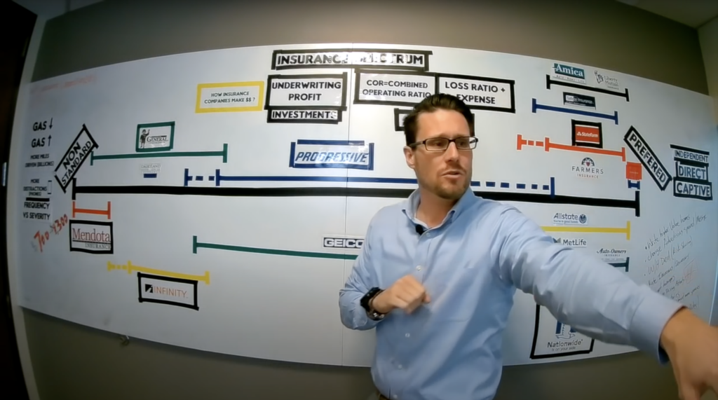 Insurance Spectrum Part #2 - Premier Group Insurance, Inc.